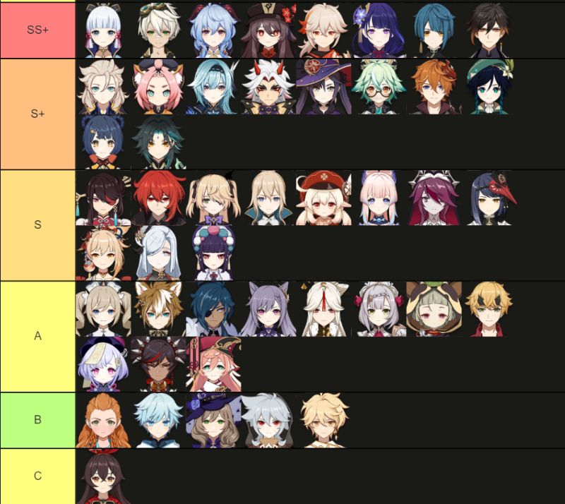 Genshin Impact Tier Lists November 2022 Best Characters HOT GIRL
